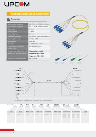Fanout assemblies fiber optic catalogue | PDF