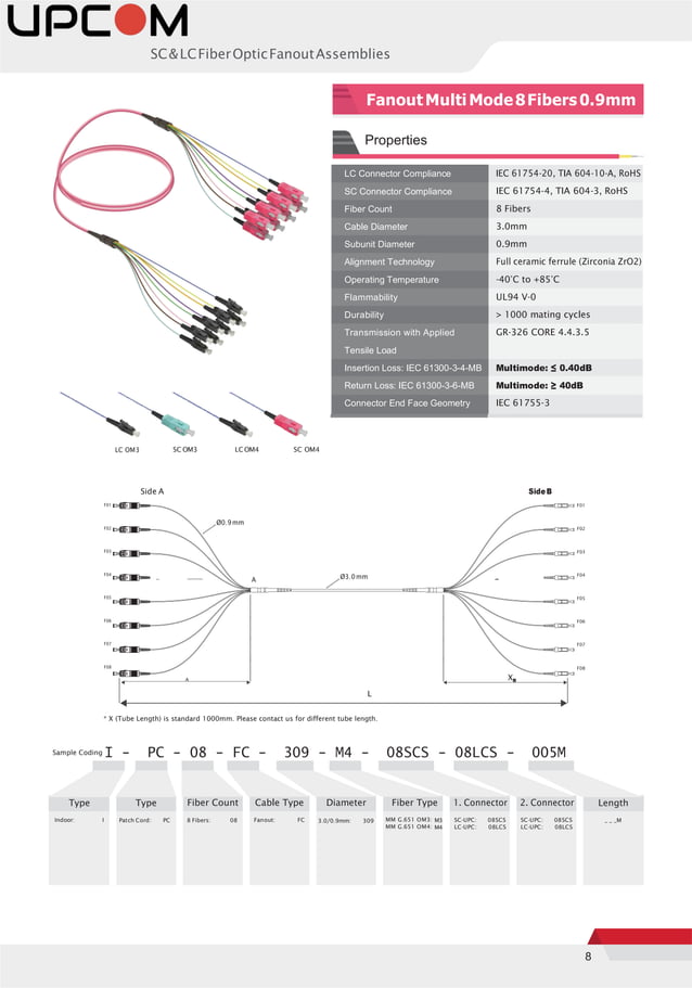 Fanout assemblies fiber optic catalogue | PDF