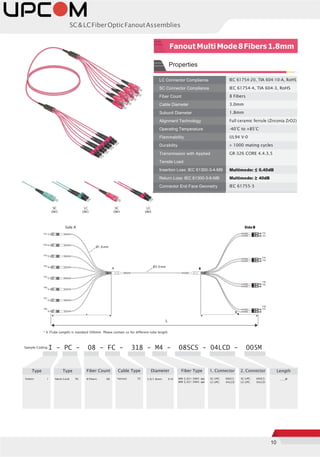 Fanout assemblies fiber optic catalogue | PDF