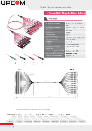 Fanout assemblies catalogue | PDF