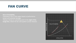 Centrifugal and Axial Fans- Fan curve ppt | PPTX