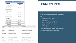 Centrifugal and Axial Fans- Fan curve ppt | PPTX