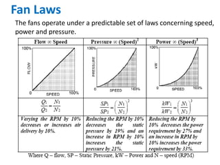 Fans and blower | PPTX