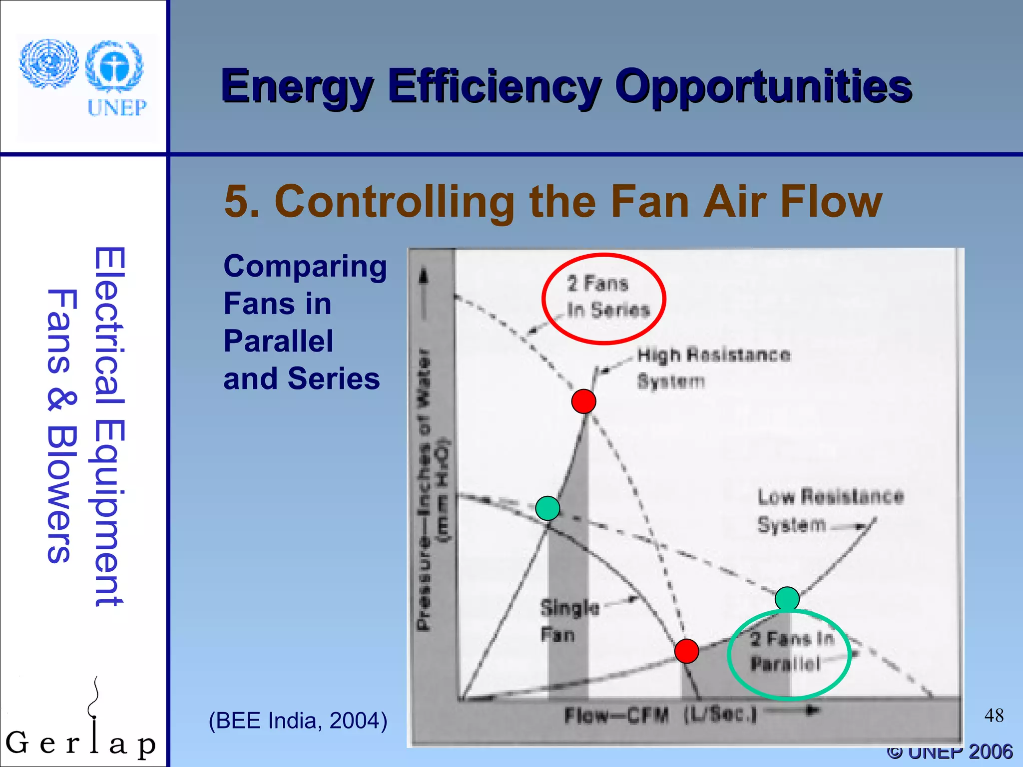 Fans and blowers | PPT