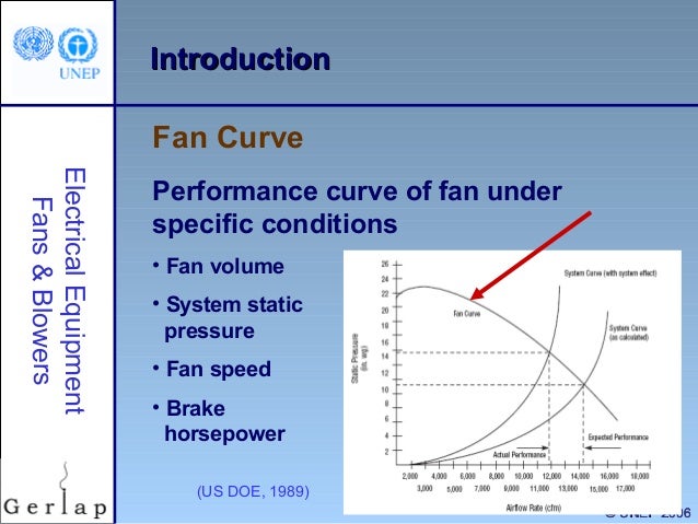 energy efficient operation of Fans and blowers