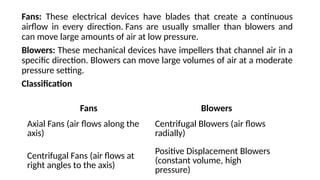 Fans and Blowers. mechanical related pptx | PPTX