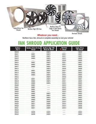 Fan Shroud Applications | PDF