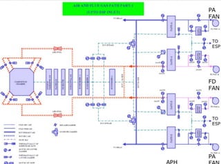 explanation shortly about fans in power plants | PDF