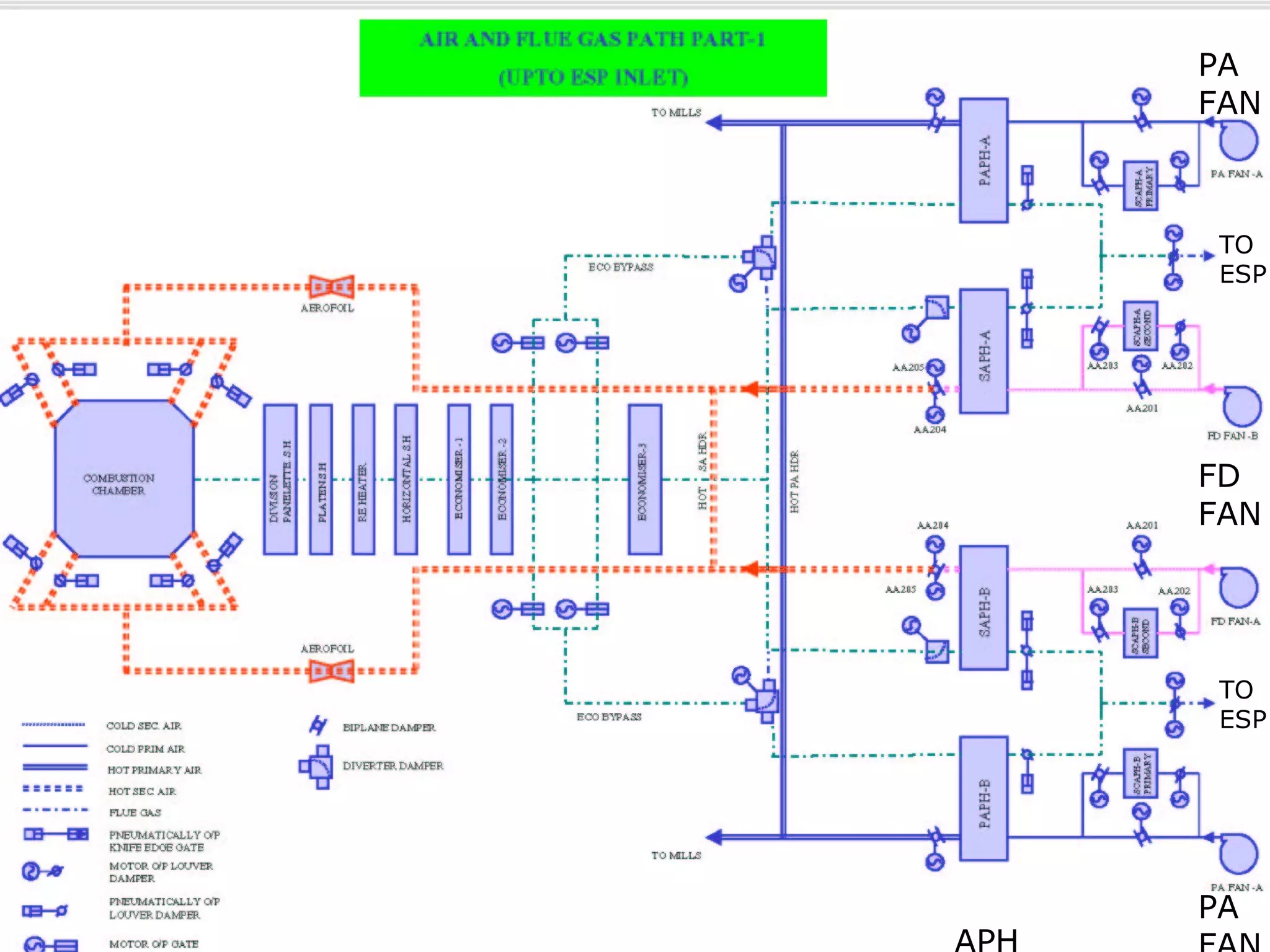 Fans in thermal power plants | PPT