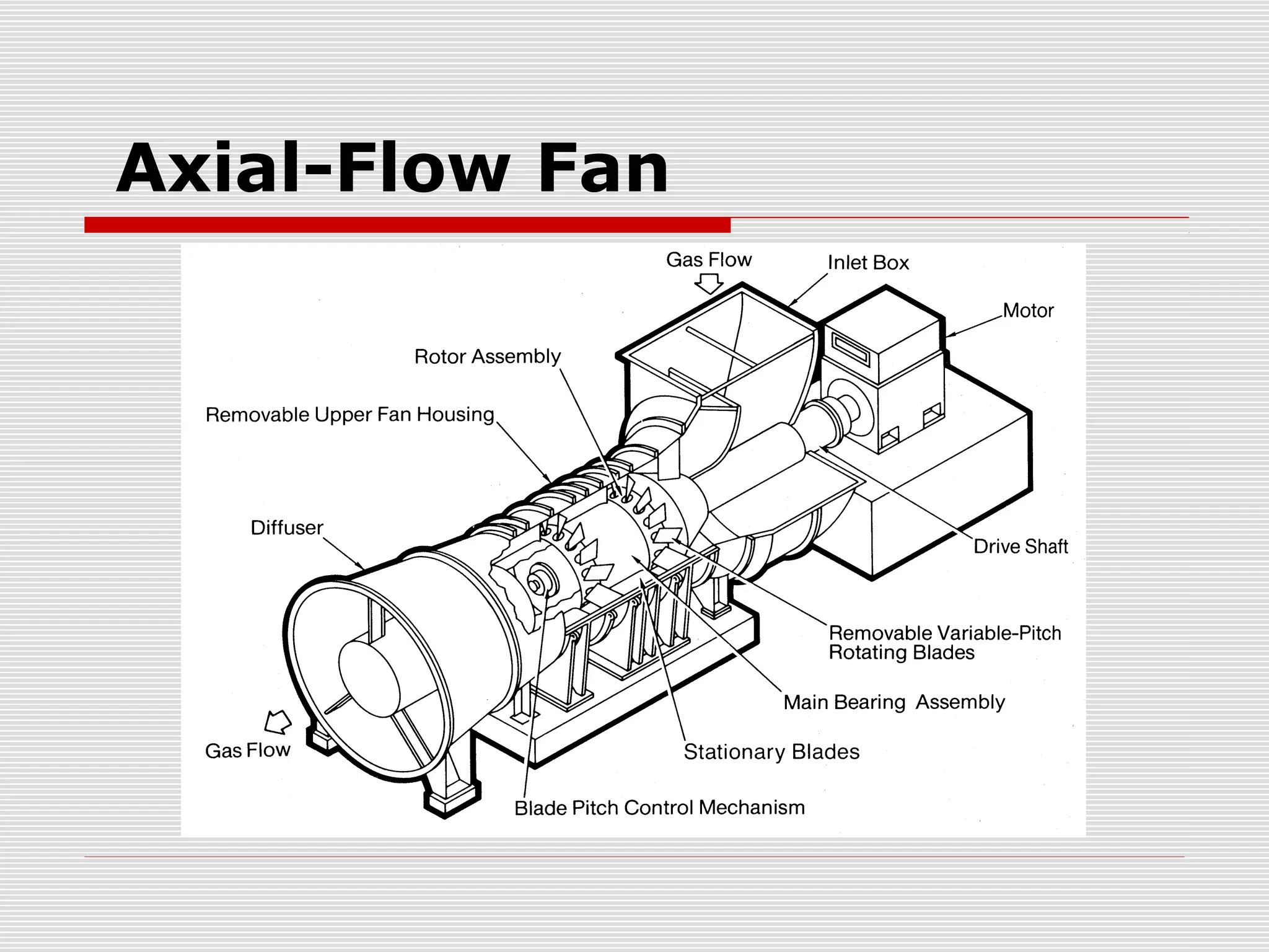 Fans in thermal power plants | PPT