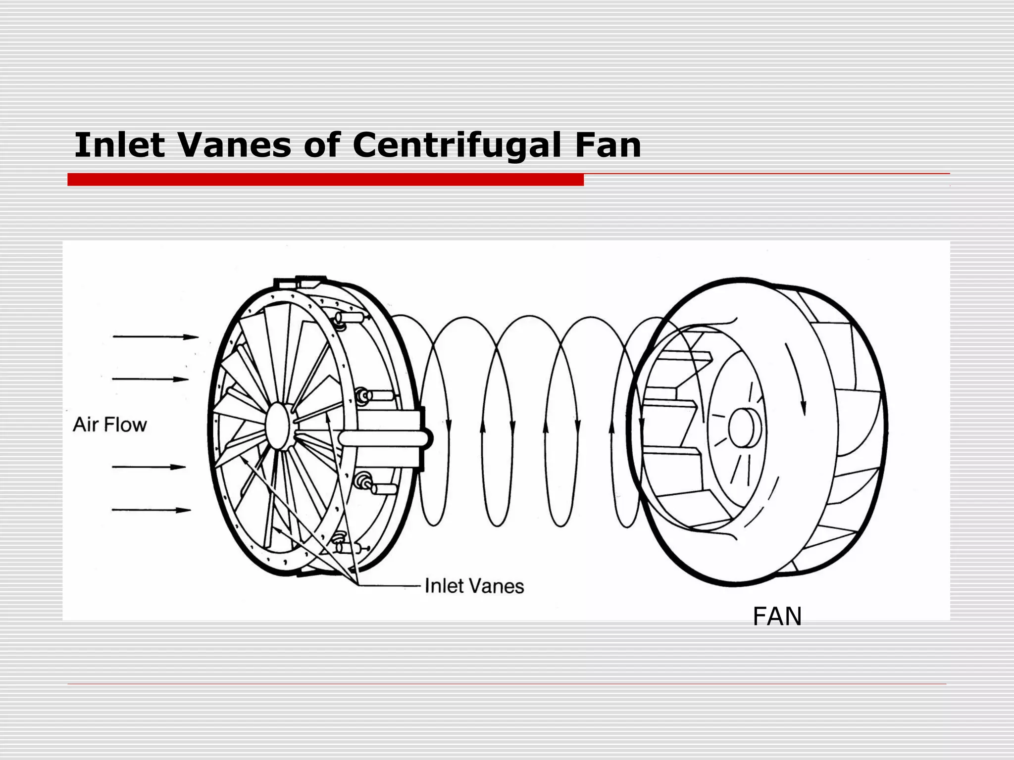 Fans in thermal power plants | PPT