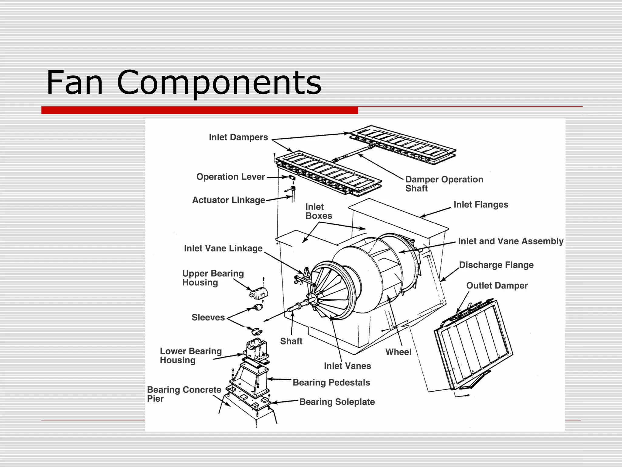 Fans in thermal power plants | PPT