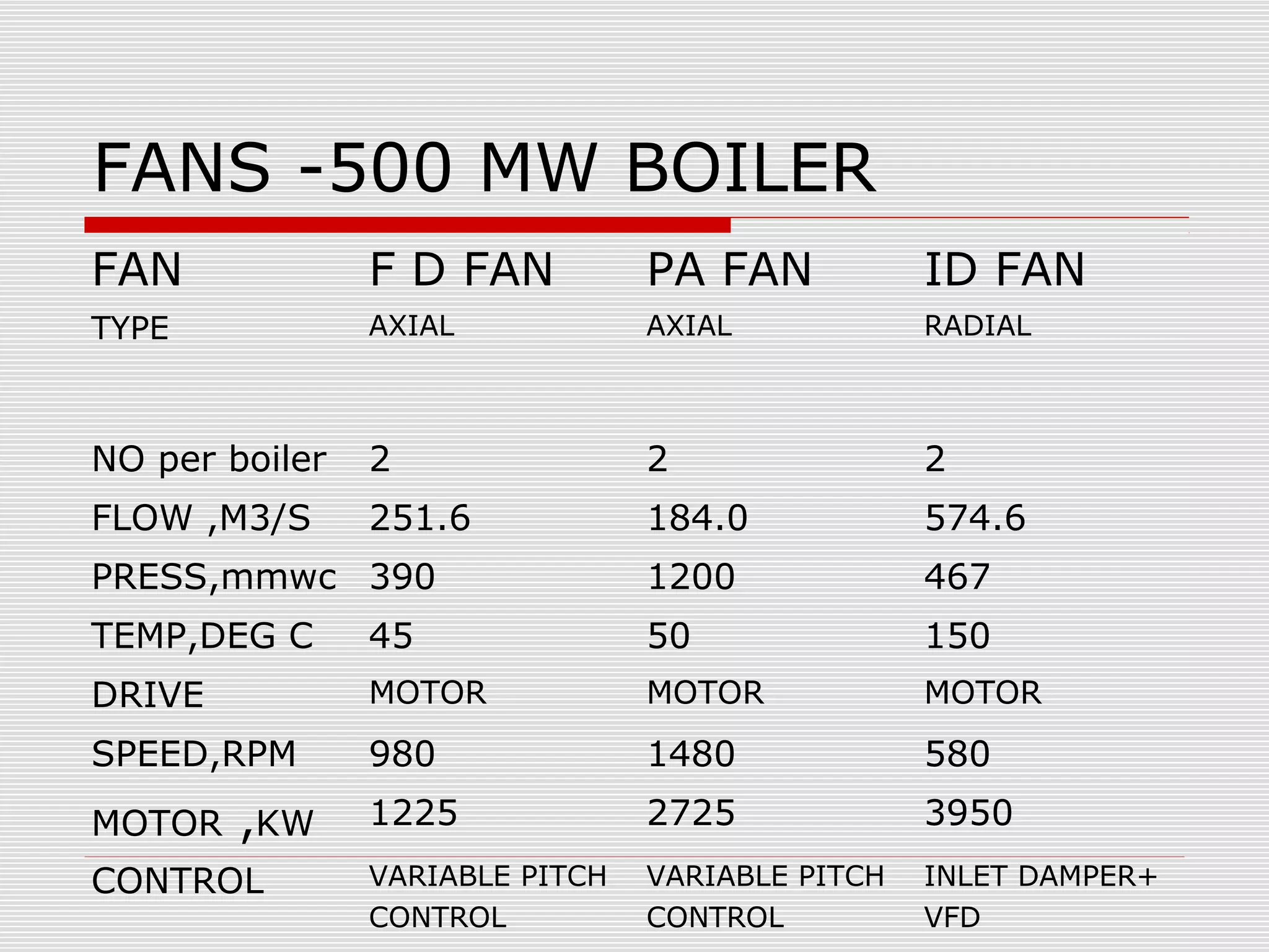 Fans in thermal power plants | PPT