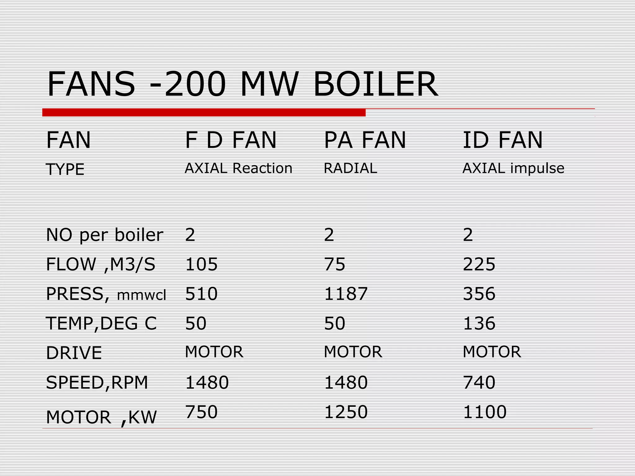 Fans in thermal power plants | PPT