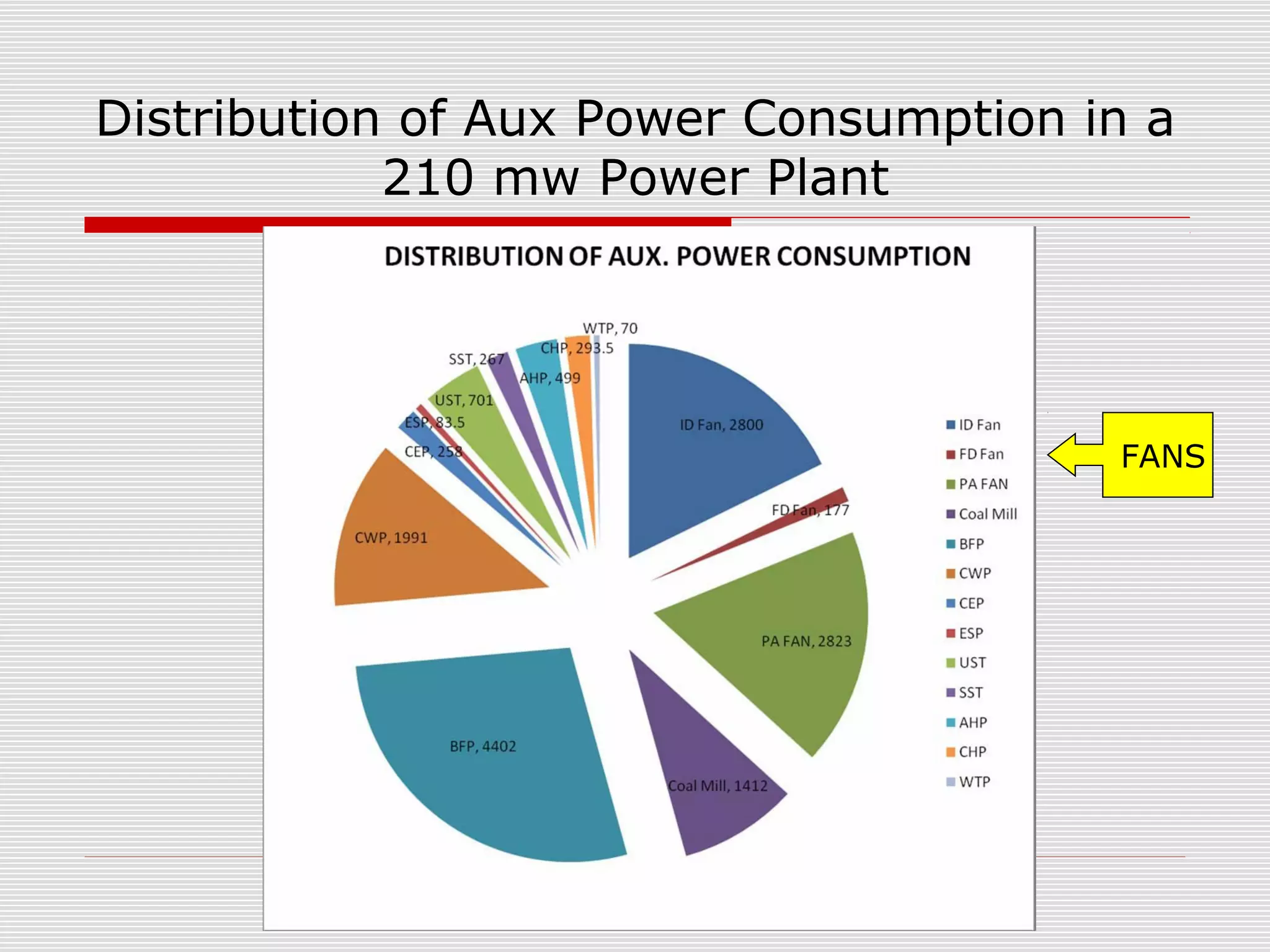 Fans in thermal power plants | PPT