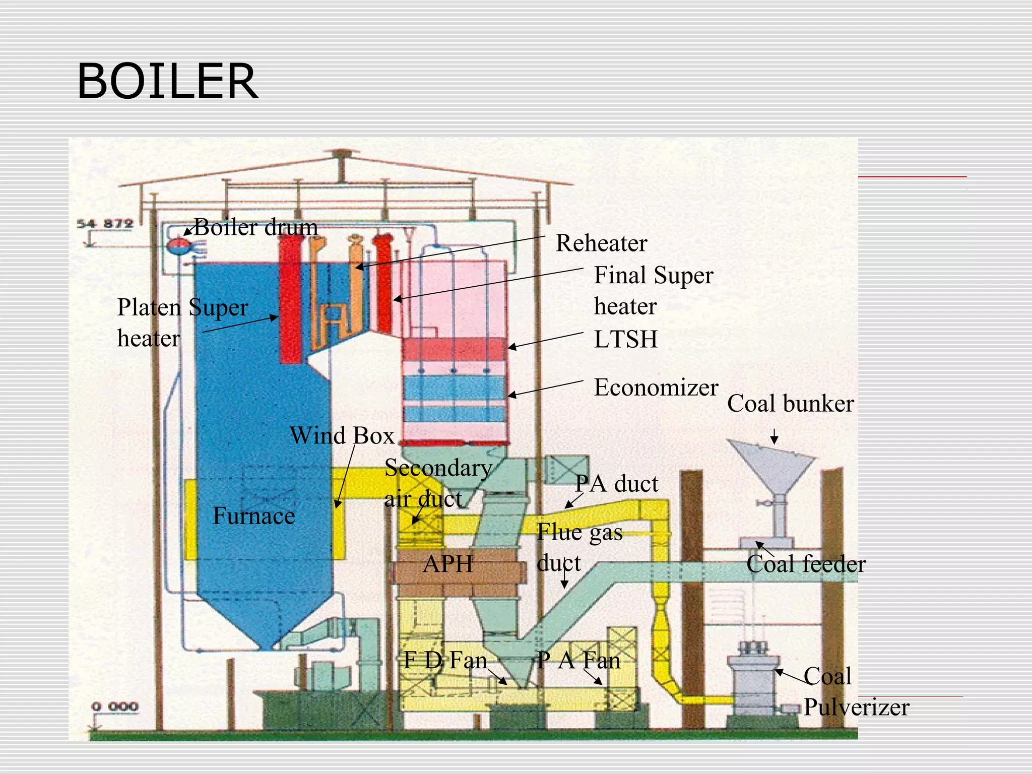 Fans in thermal power plants | PPT