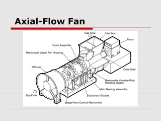 Fans in thermal power plants | PPT