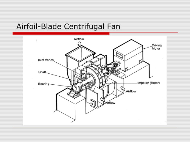 Fans in thermal power plants | PPT