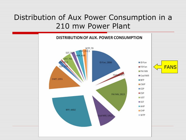 Fans in thermal power plants | PPT