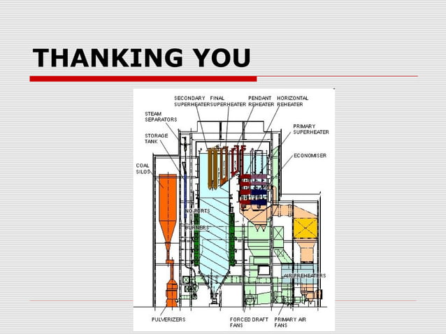 Fans in thermal power plants | PPT