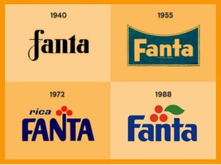 Fanta brand evolution | PPTX
