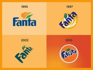 Fanta brand evolution | PPTX