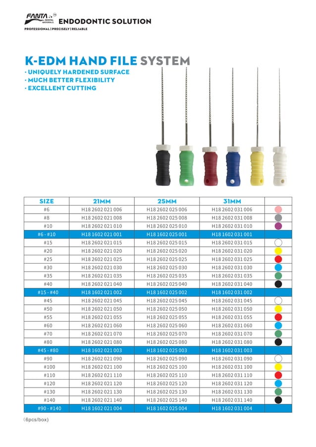 ENDODONTIC SOLUTIONS—FANTA DENTAL | PDF