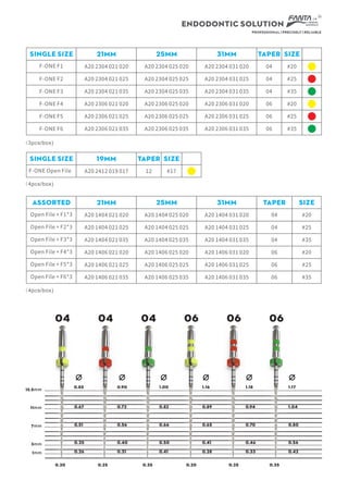 ENDODONTIC SOLUTIONS—FANTA DENTAL | PDF