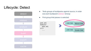 Fantastic Buildpacks and Where to Find Them | PPT