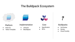 Fantastic Buildpacks and Where to Find Them | PPT