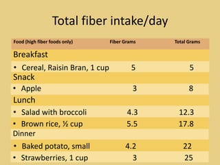 Fantastic fiber | PPTX