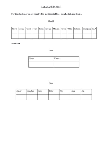 Fantasy cricket game using python(intershala project) | PDF