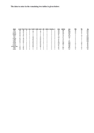 Fantasy cricket game using python(intershala project) | PDF