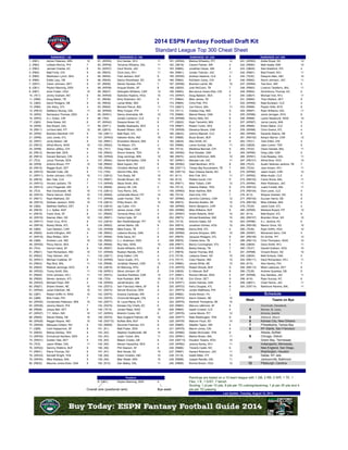 2014 Fantasy Football Draft Listing | PDF