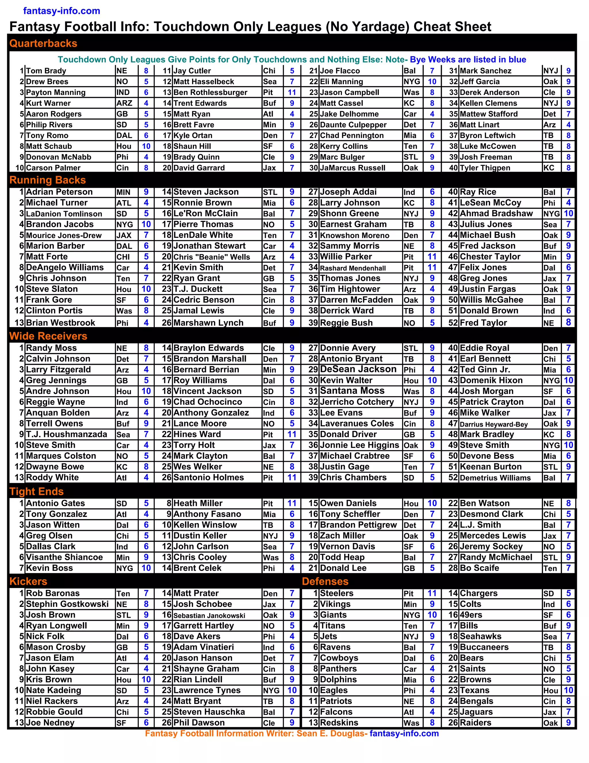 Fantasy Football Info Touchdown Only League Cheat Sheet | XLS