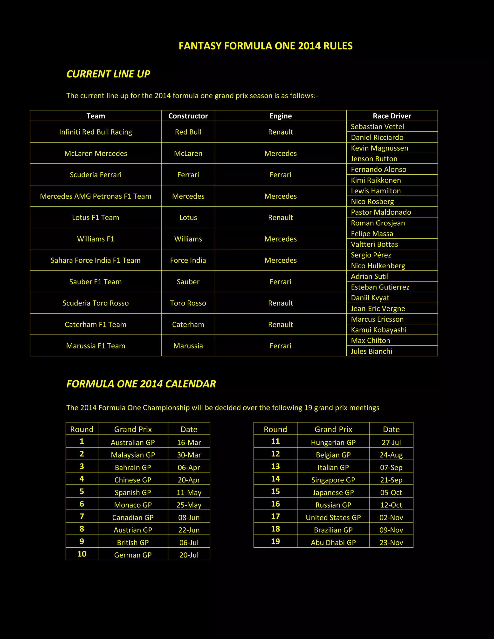 Fantasy formula one rules web | PDF