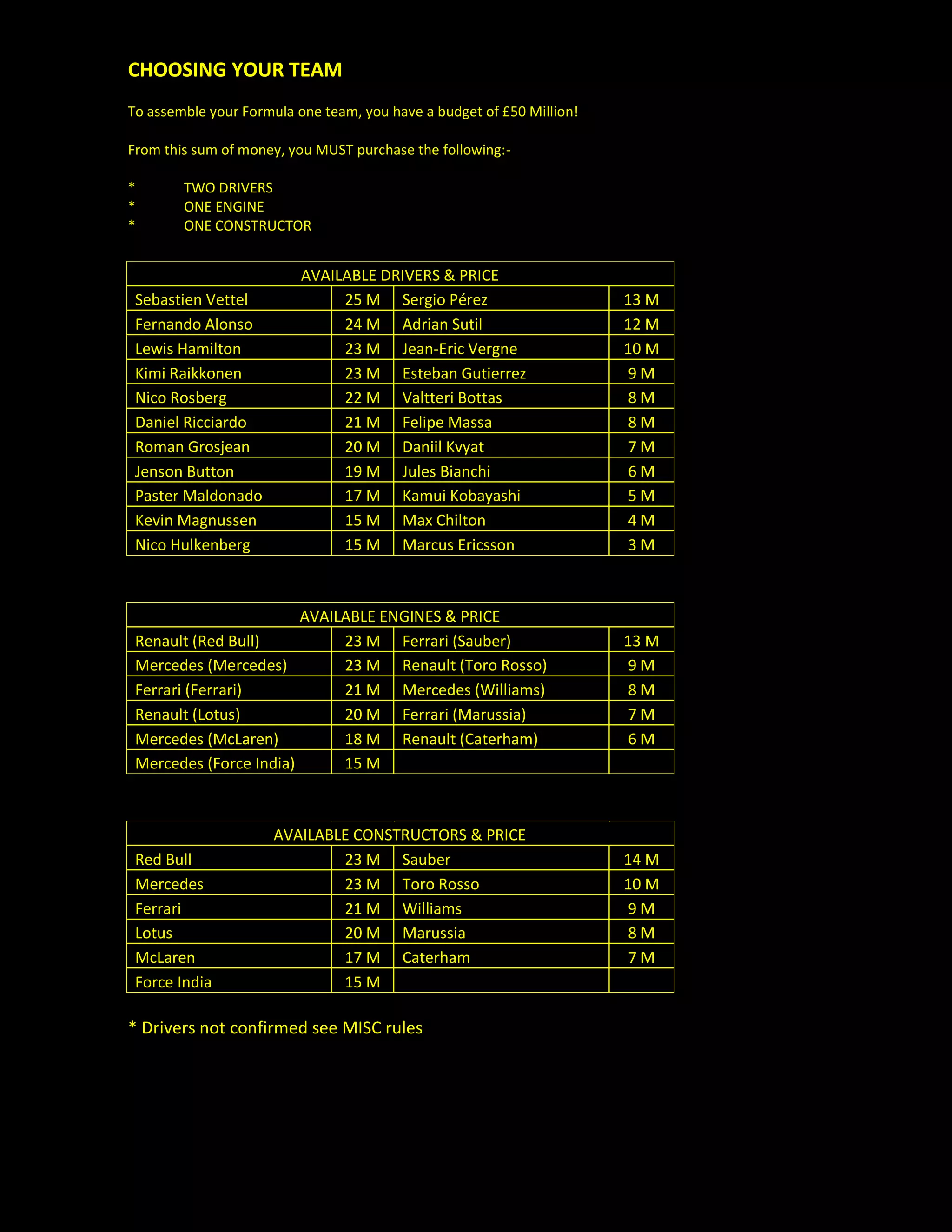 Fantasy formula one rules web | PDF
