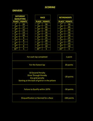 Fantasy formula one rules web | PDF
