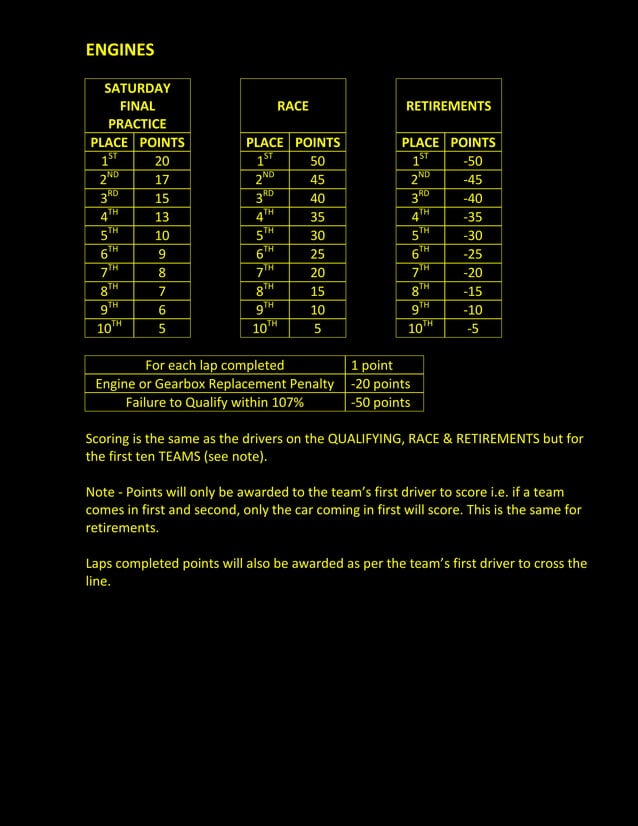 Fantasy formula one rules web | PDF