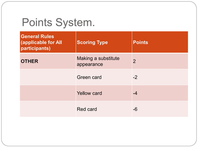 Fantasy kabaddi points system proxy khel | PPT