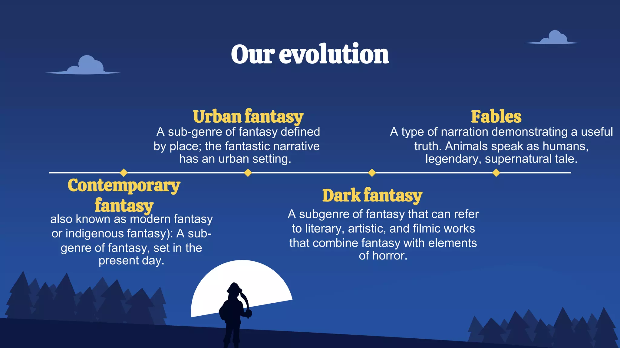 Fantasy movie genre.pptx