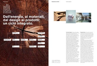 Fantoni company profile | PDF