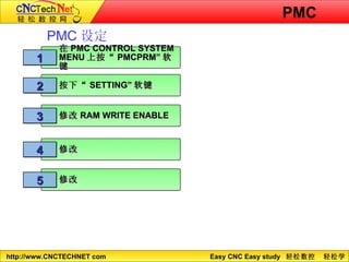 FANUC系统基本操作 | PPT