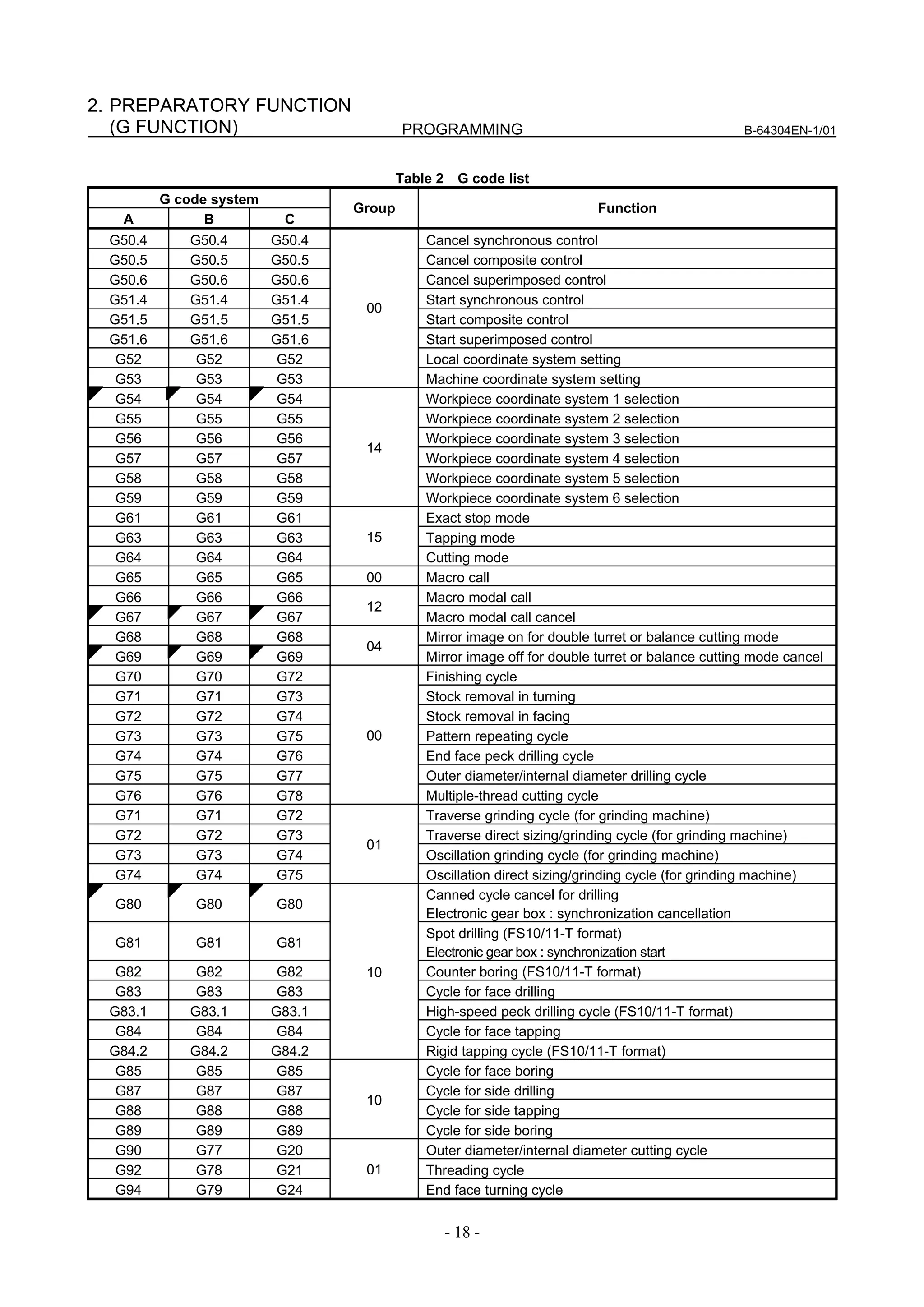 FANUC 0i-TD User's manual.pdf