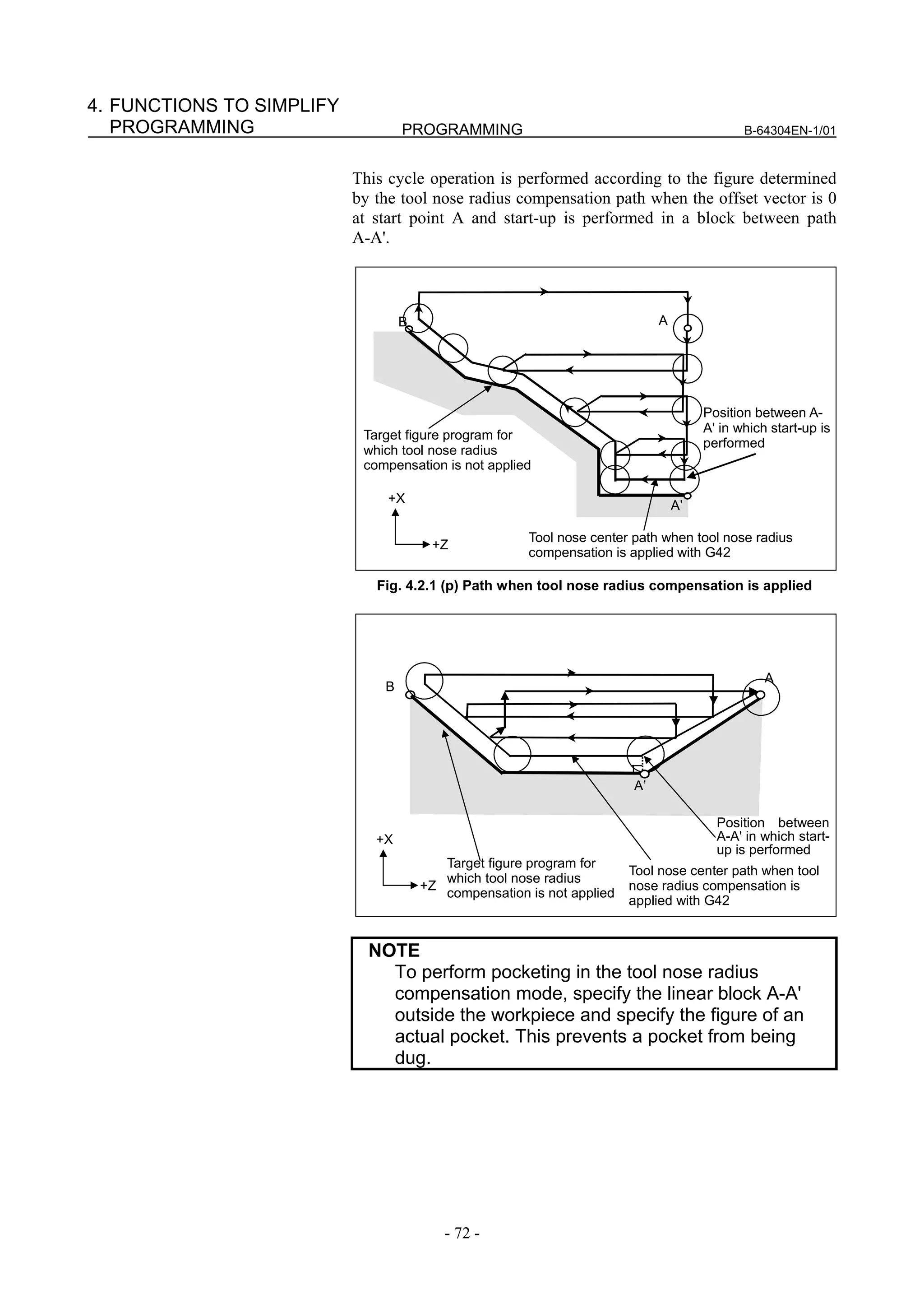 FANUC 0i-TD User's manual.pdf