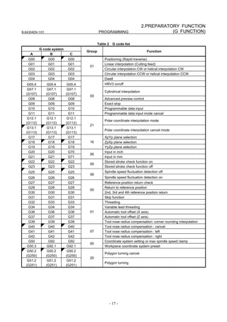 FANUC 0i-TD User's manual.pdf
