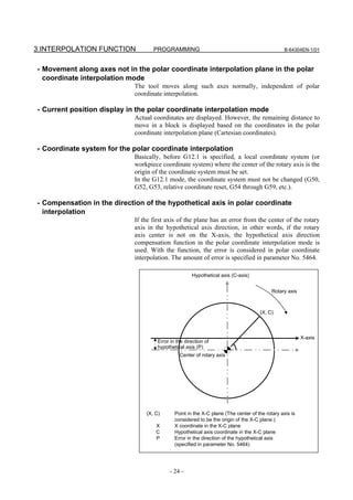 FANUC 0i-TD User's manual.pdf