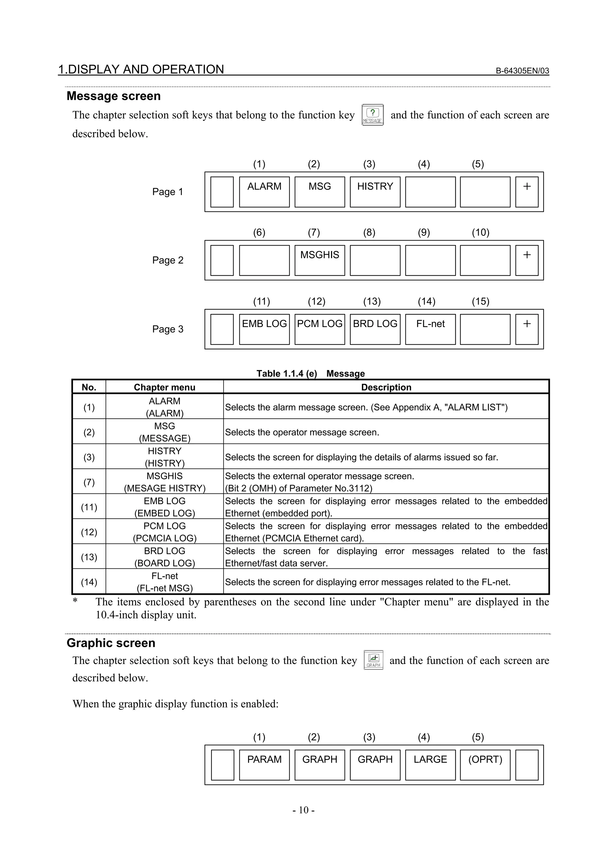Fanuc 0i maintenance manual CNC milling machine | PDF