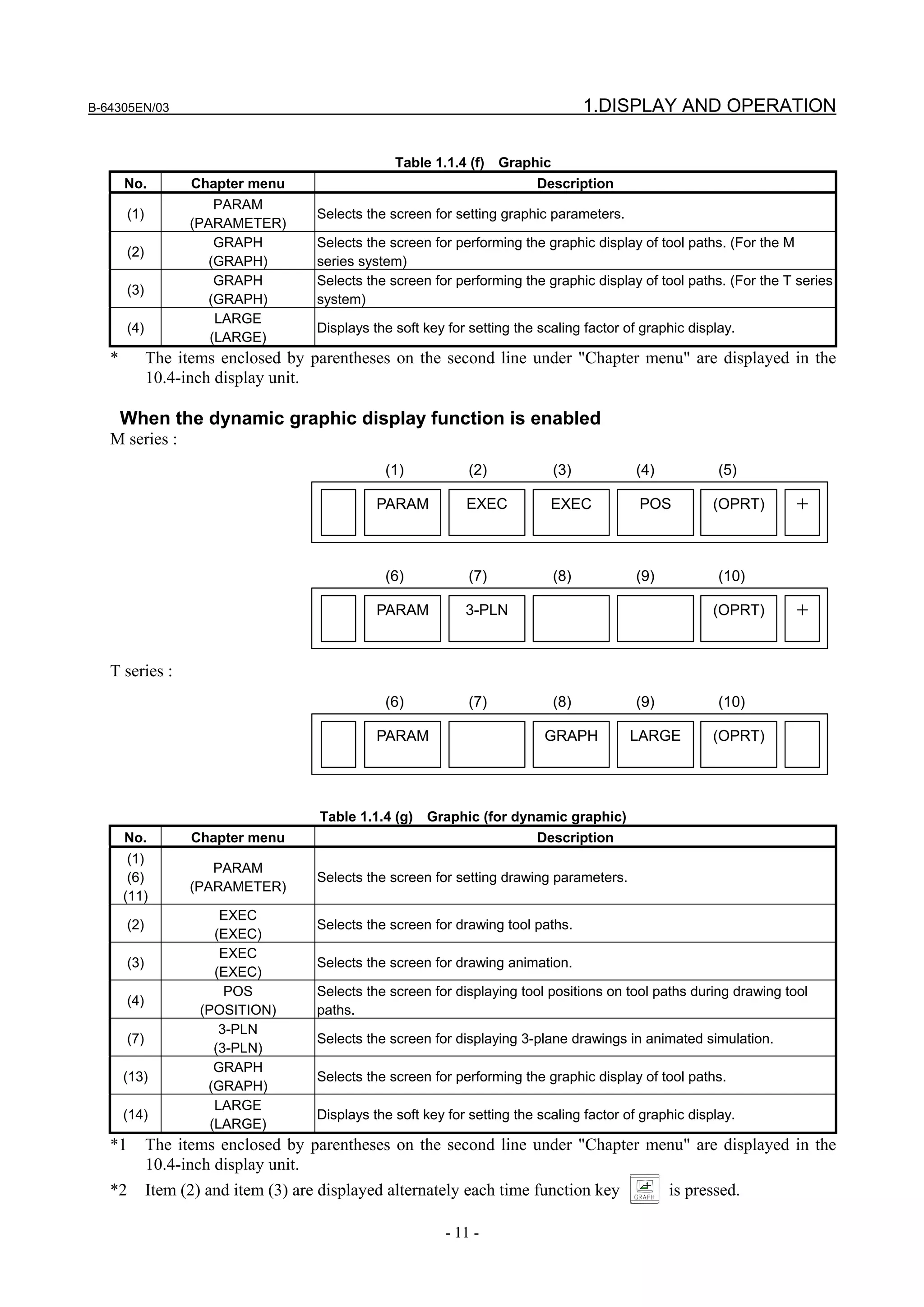 Fanuc 0i maintenance manual CNC milling machine | PDF