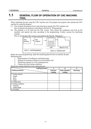 Fanuc 0i operator's manual | PDF